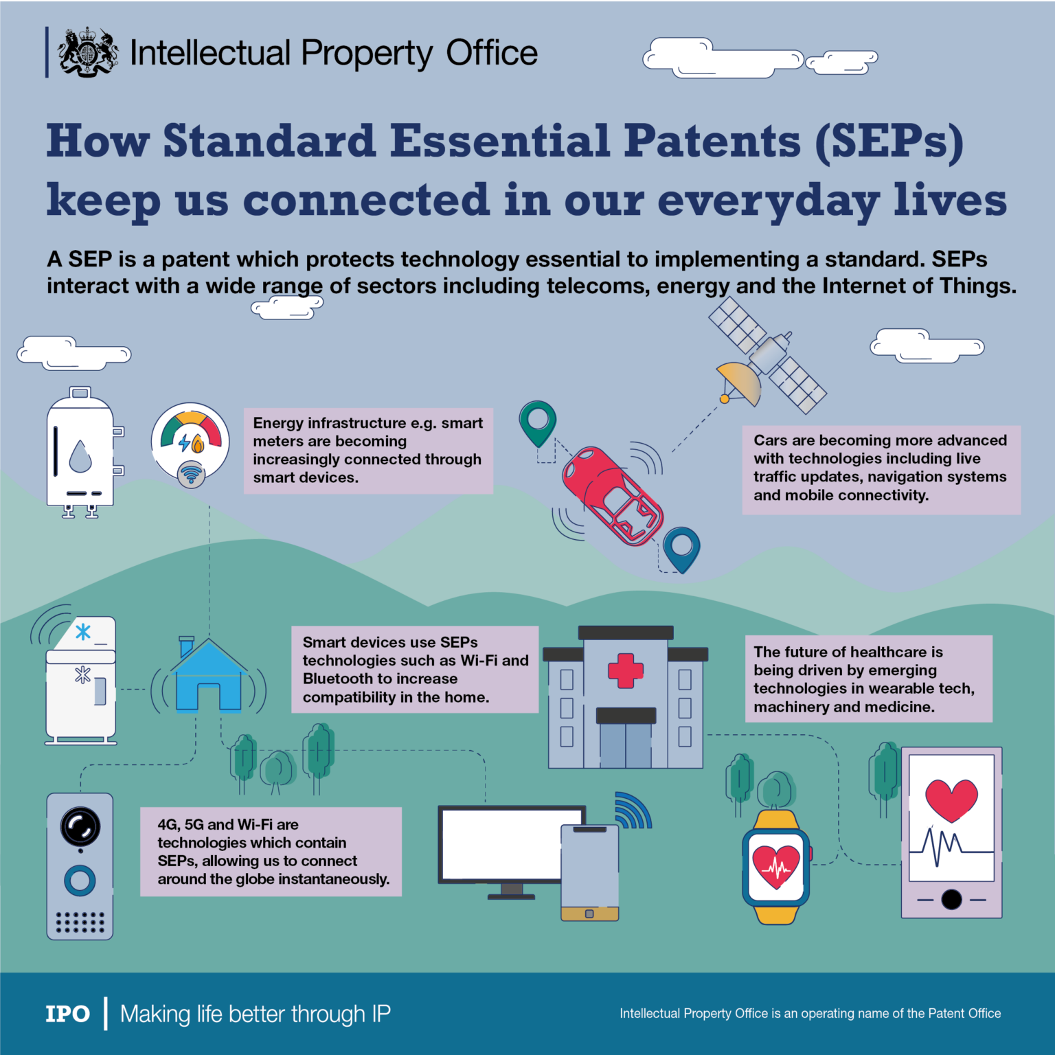 Standard Essential Patents – do they work for SMEs? – Intellectual ...